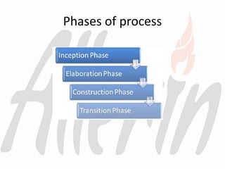 Application lifecycle management | PPTX