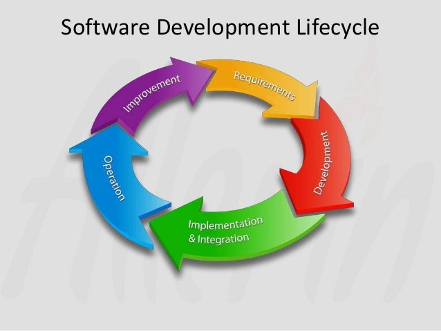 Application lifecycle management