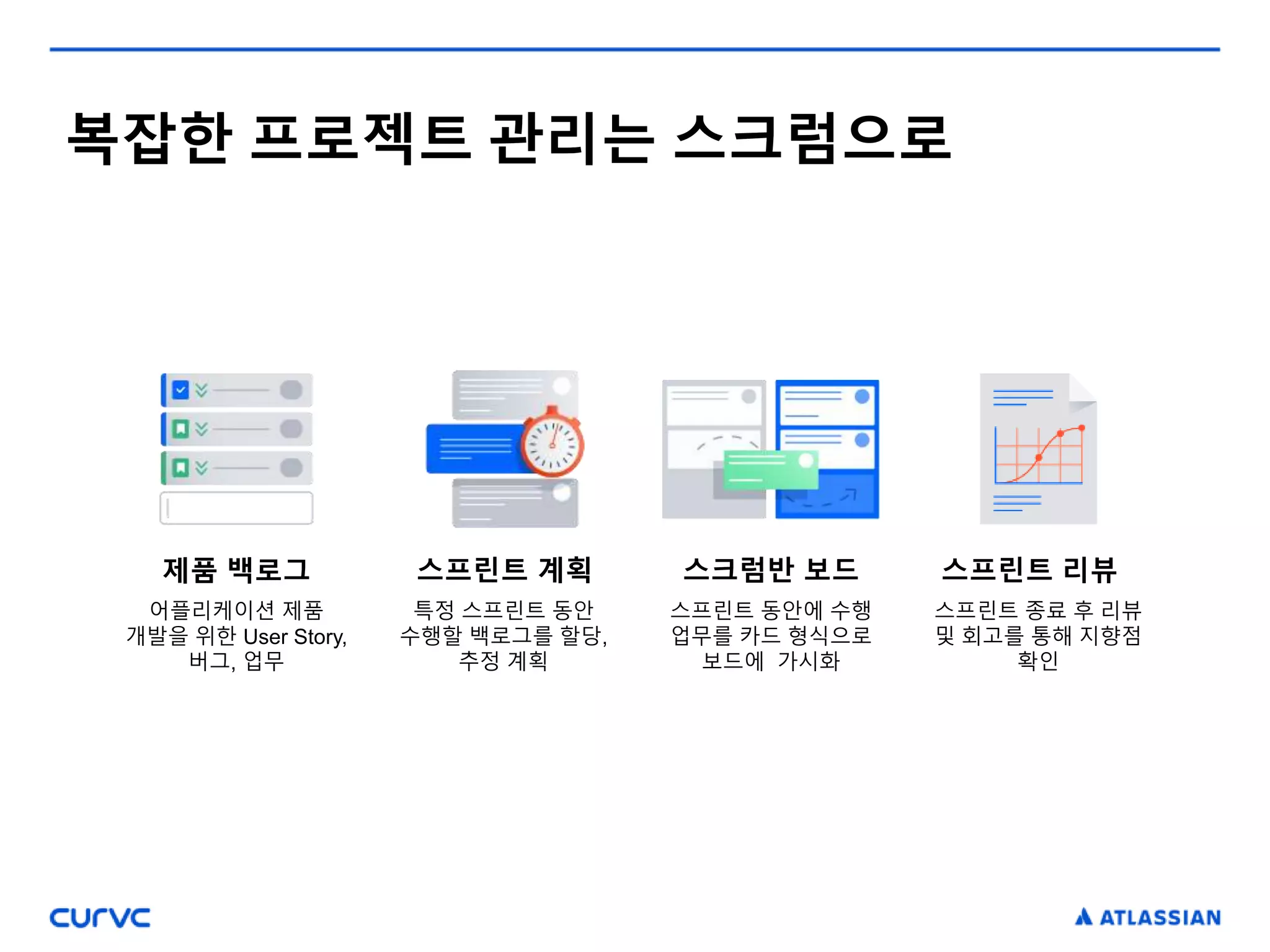 Application Lifecycle Management - CURVC | PPTX