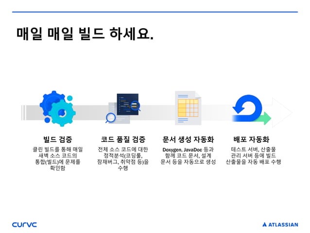 Application Lifecycle Management - CURVC | PPTX