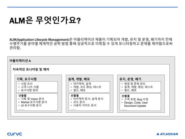 Application Lifecycle Management - CURVC | PPTX