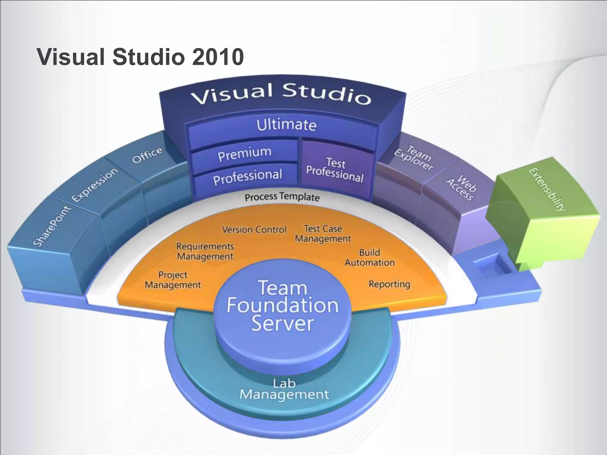 Application lifecycle management in SharePoint | PPTX