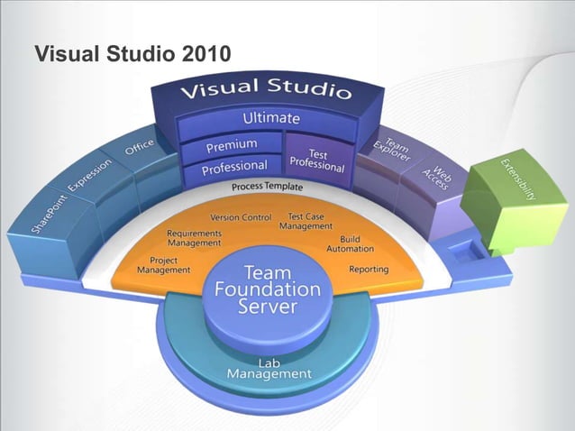 Application lifecycle management in SharePoint | PPT