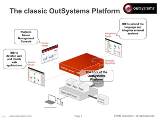 Application Lifetime Management | PPTX