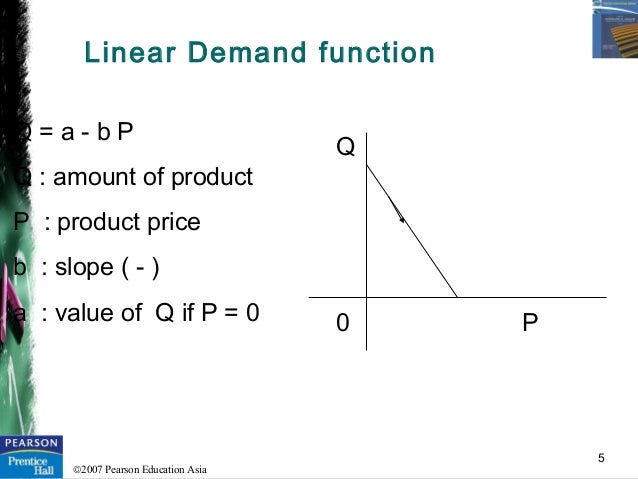 Application linear function