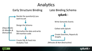 Splunk Application logging Best Practices | PDF | Databases | Computer Software and Applications