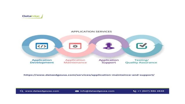 Application Maintenance Services | Application Maintenance | AMS ...