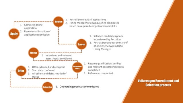 Applications of Management Theories | PPT