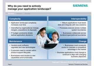 Application Management by Siemens | PDF