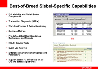 Oracle Application Management Suite | PPT