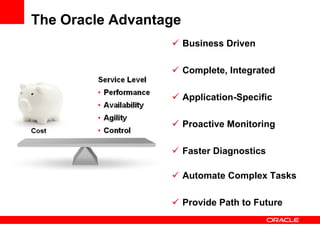 Oracle Application Management Suite | PPT