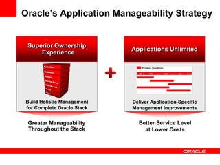 Oracle Application Management Suite | PPT
