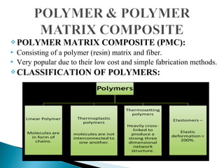 Application & manufacturing process of polymer matrix composites | PPT