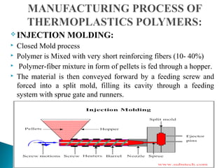 Application & manufacturing process of polymer matrix composites | PPT