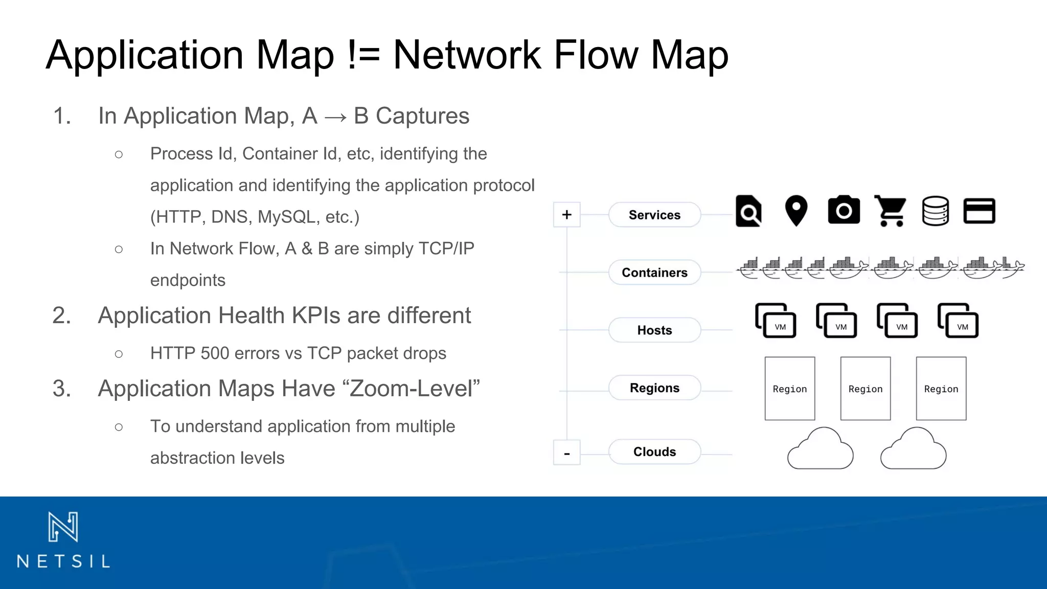 Application Mapping & Techniques | PPT