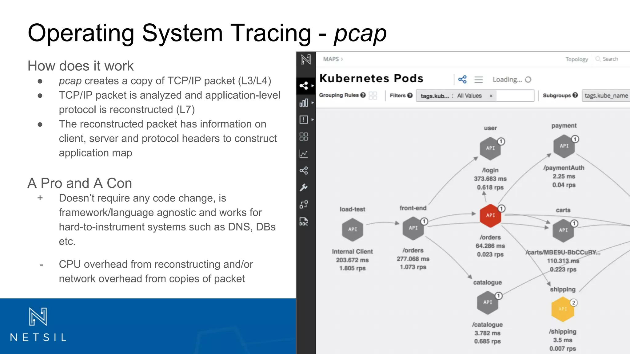 Application Mapping & Techniques | PPT