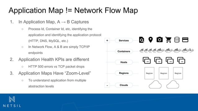 Application Mapping & Techniques | PPT