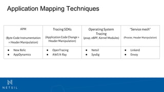 Application Mapping & Techniques | PPT