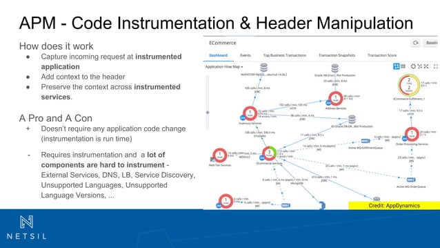 Application Mapping & Techniques | PPT