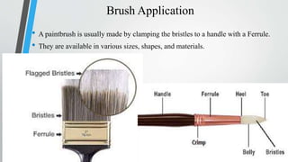 Application Methods.pptx