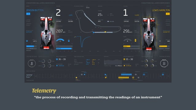 Application Metrics (with Prometheus examples) | PPT