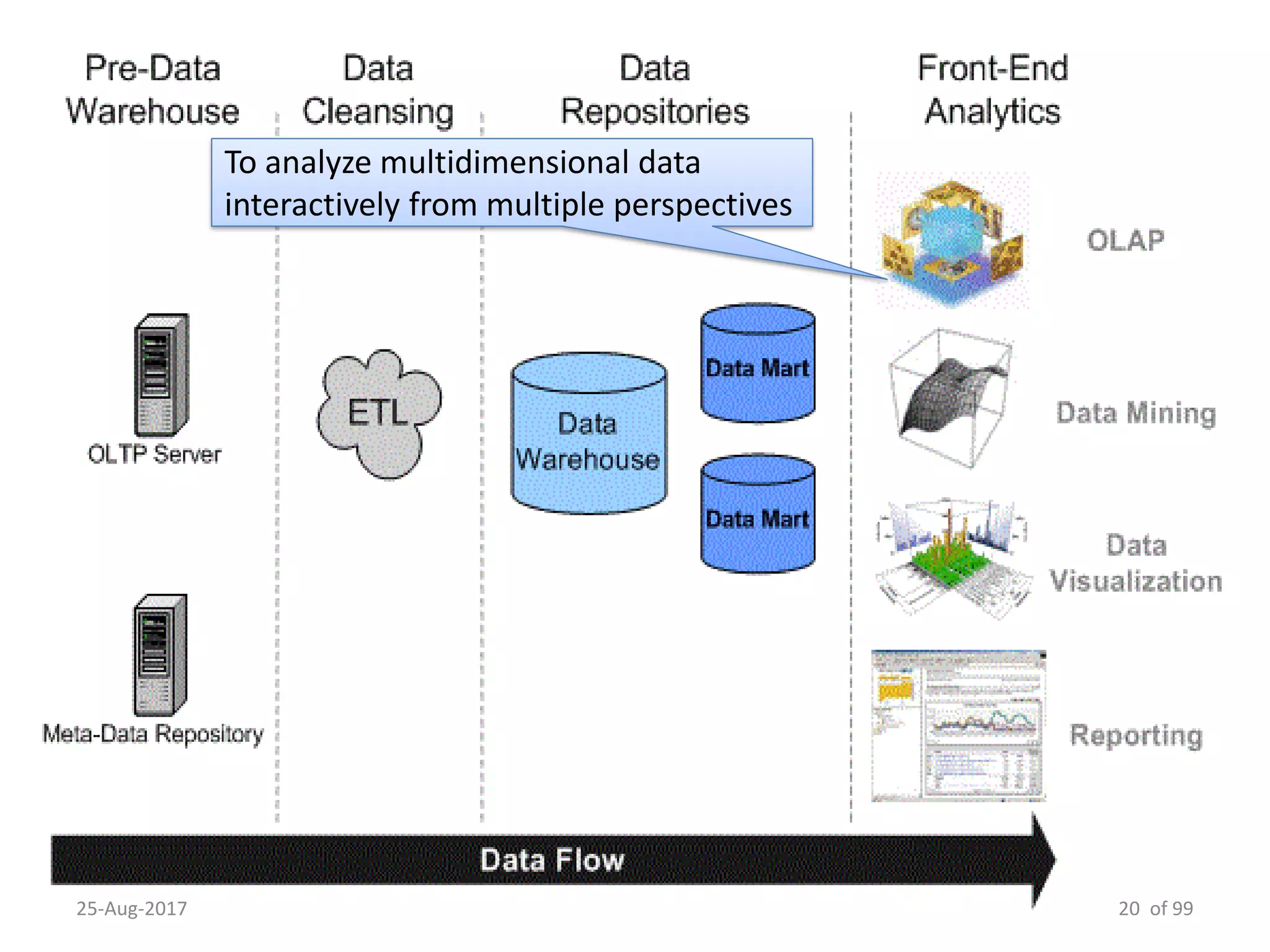 Application Middleware Overview | PPT