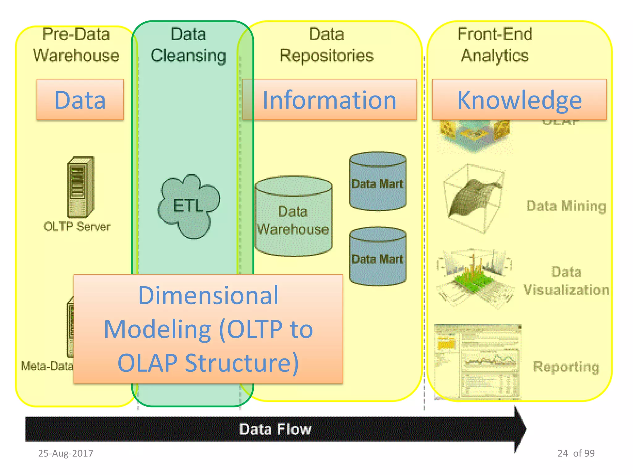 Application Middleware Overview | PPT Application Middleware Overview | PPT