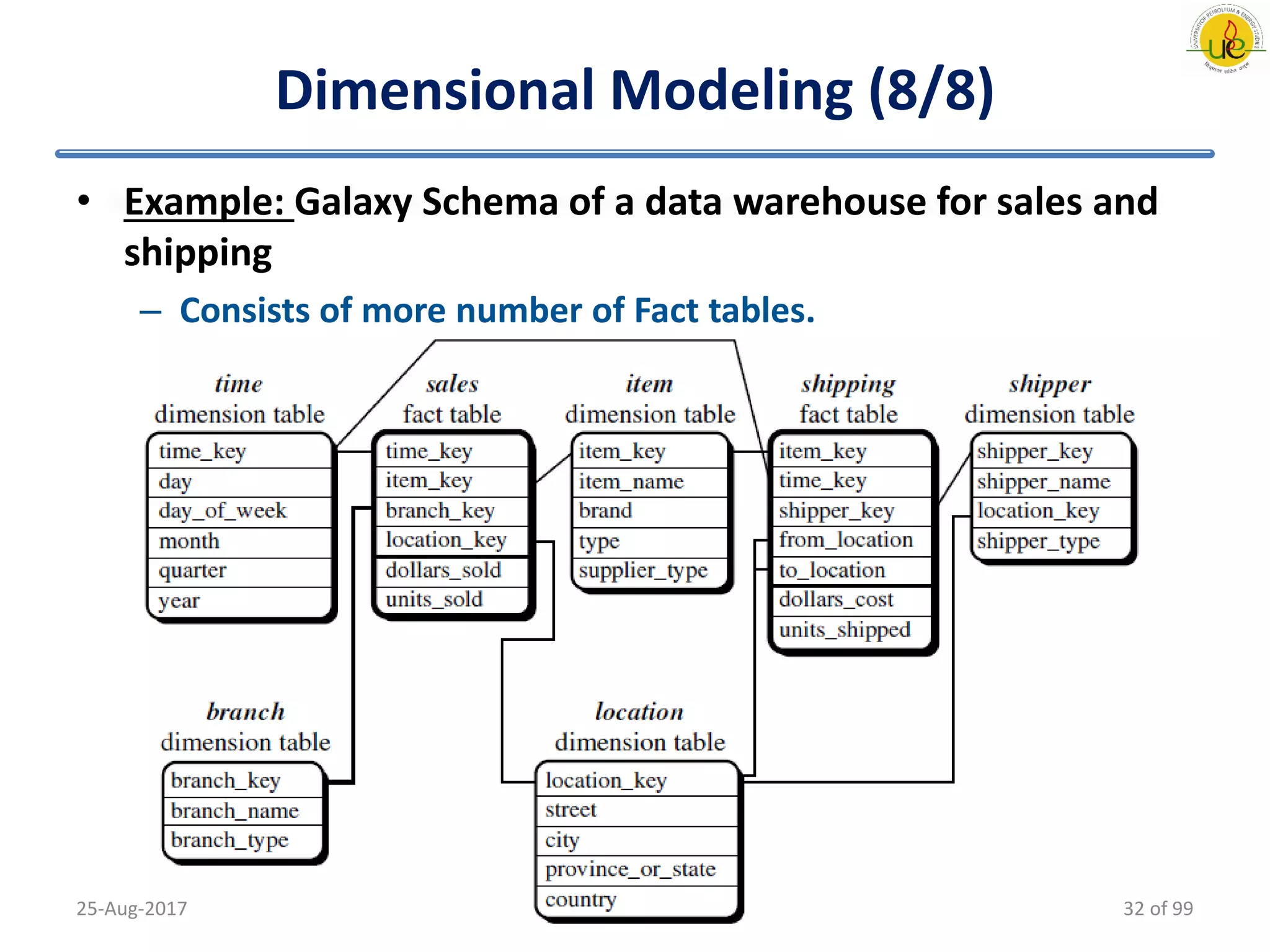 Application Middleware Overview | PPT