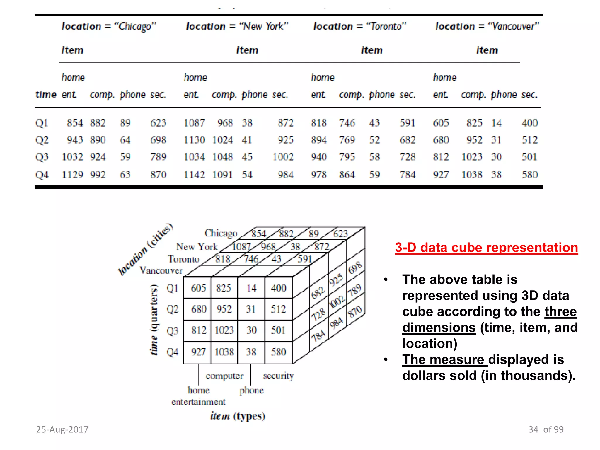 Application Middleware Overview | PPT