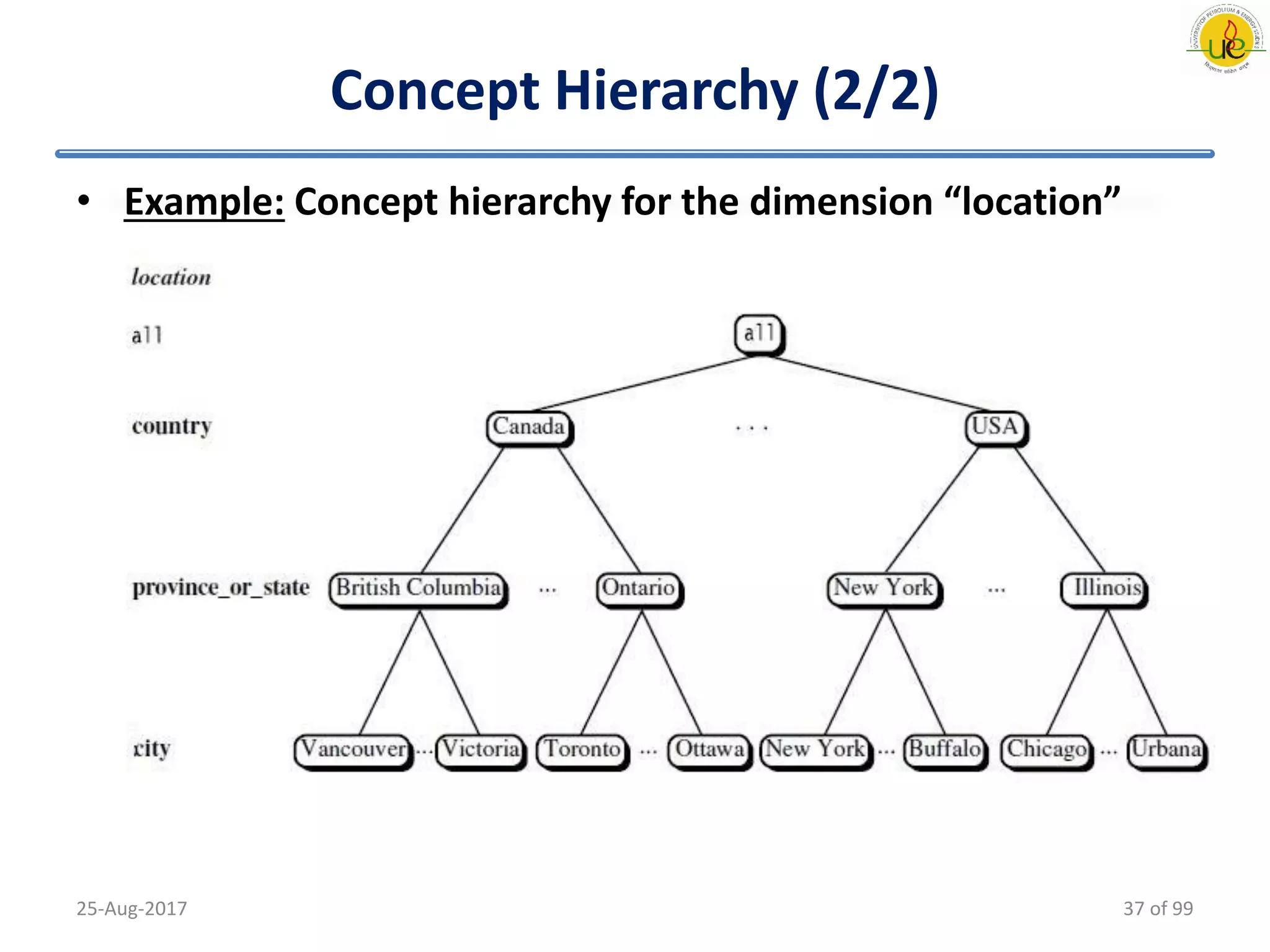 Application Middleware Overview | PPT