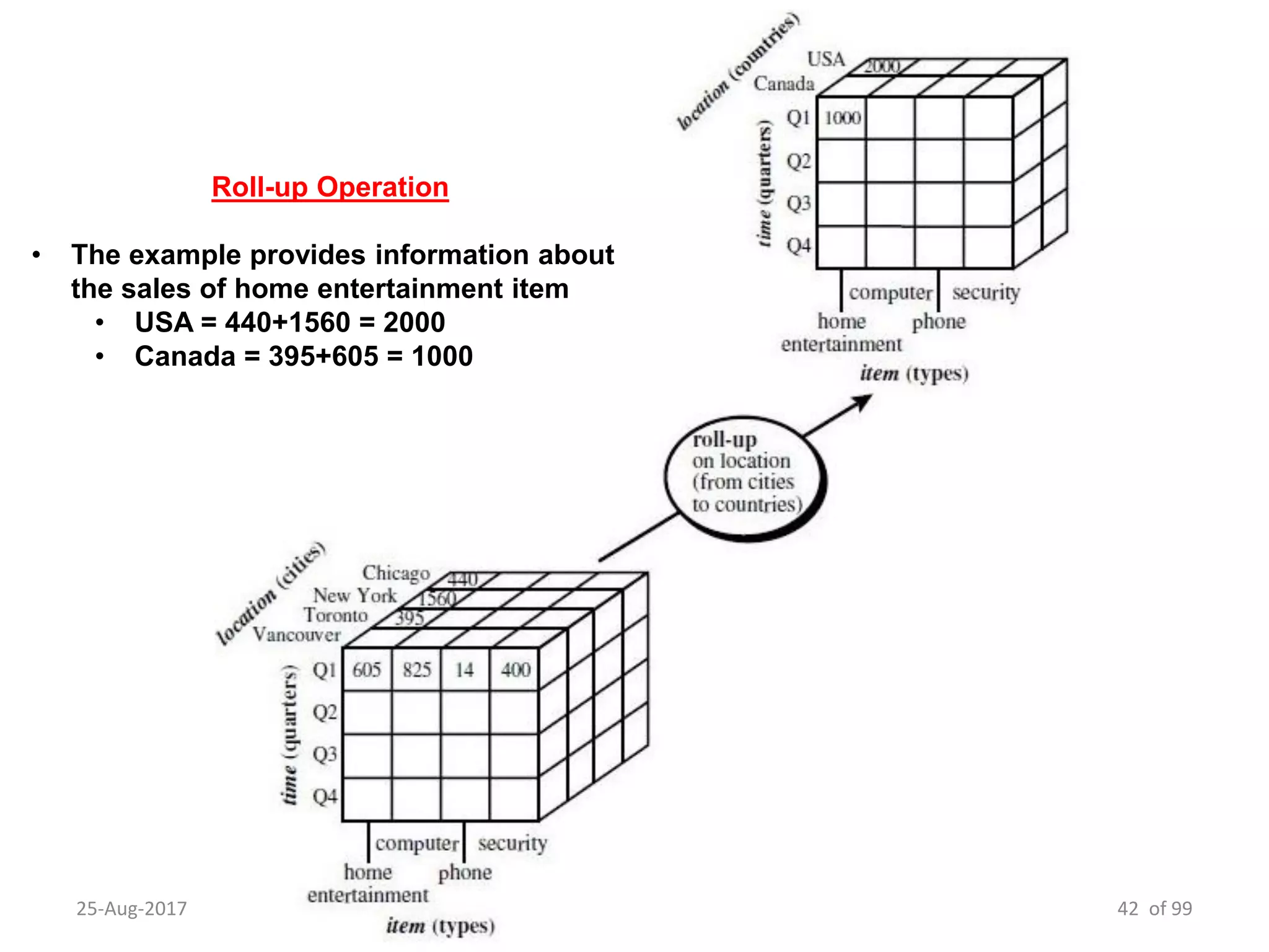 Application Middleware Overview | PPT