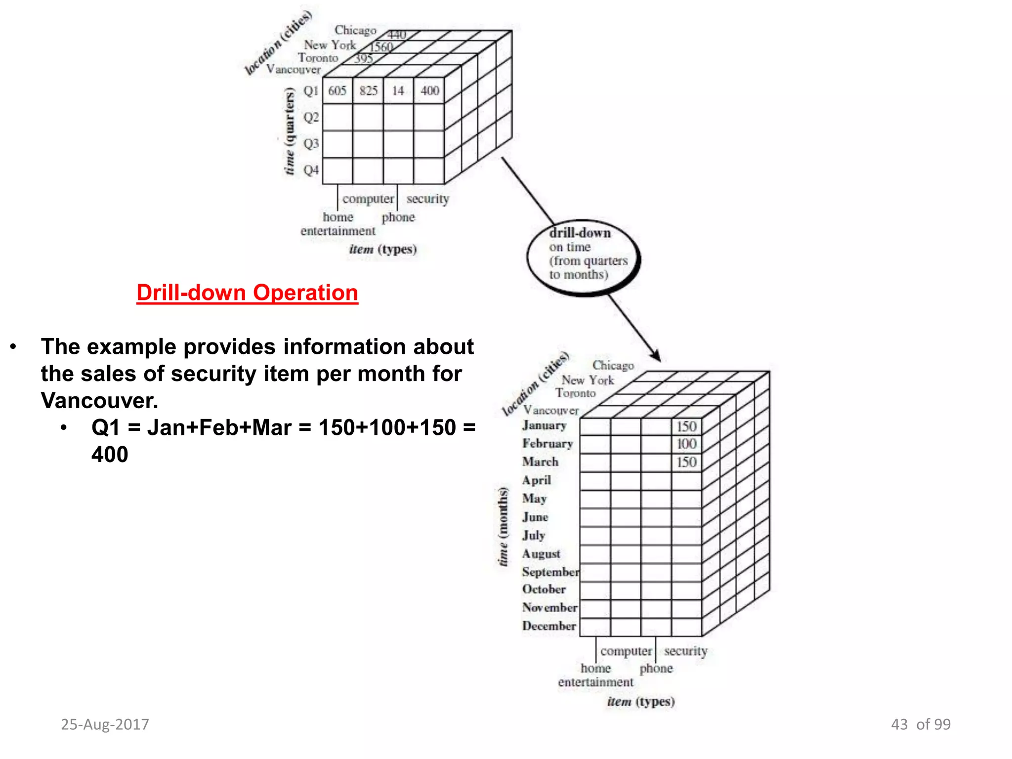 Application Middleware Overview | PPT