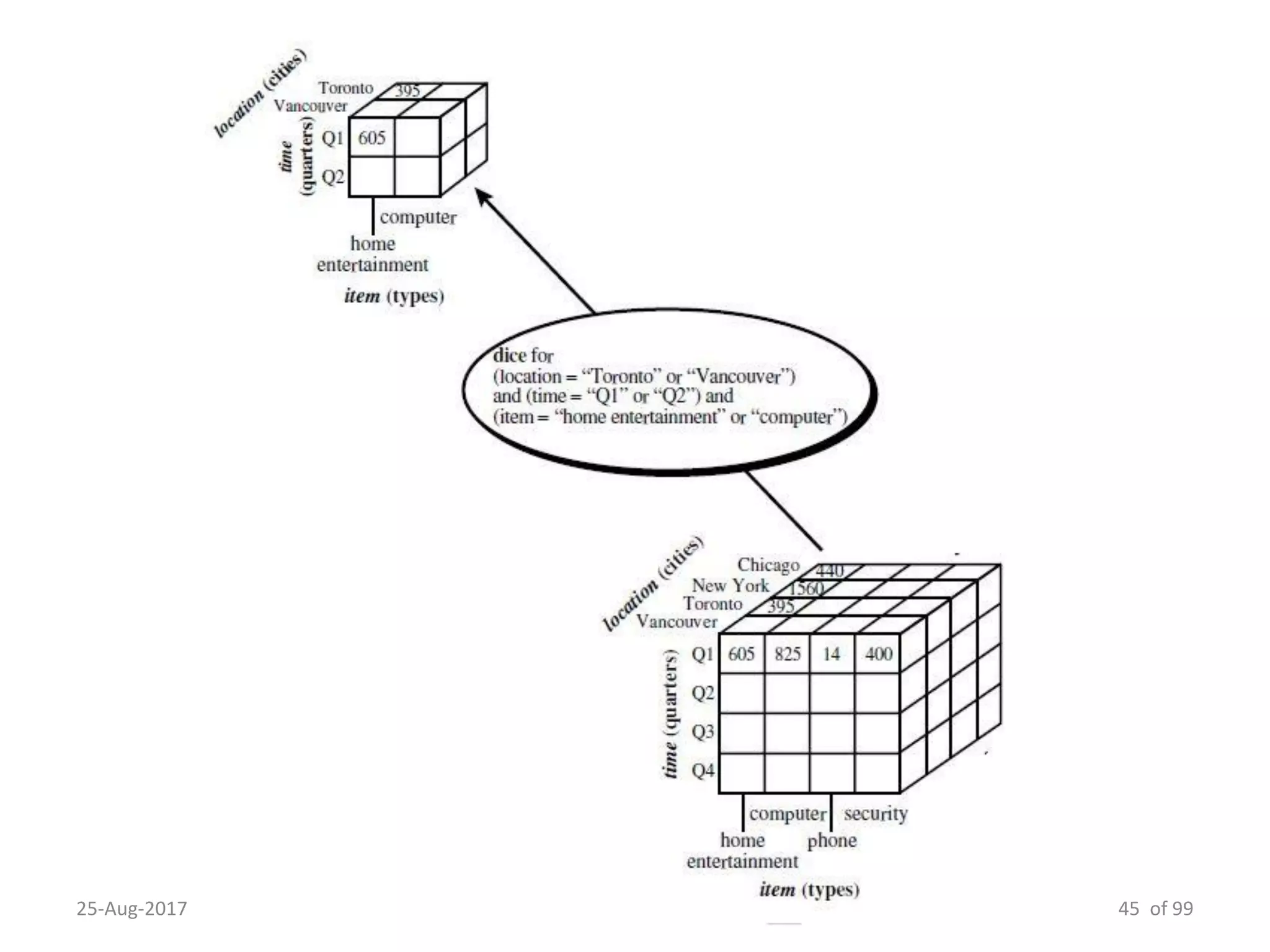 Application Middleware Overview | PPT