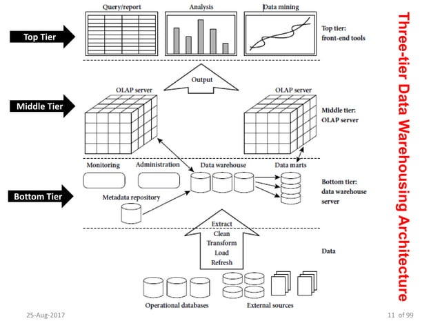 Application Middleware Overview | PPT