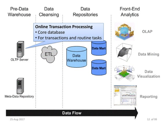 Application Middleware Overview | PPT