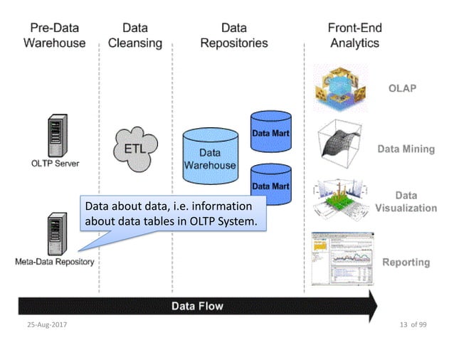 Application Middleware Overview | PPT