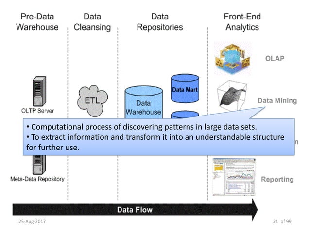 Application Middleware Overview | PPT