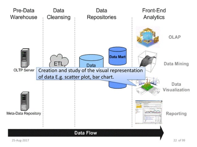 Application Middleware Overview | PPT