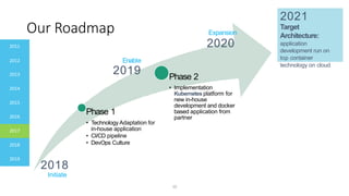 Application Migration from Pivotal Application Service to Anthos GKE on ...