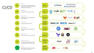 Application Migration from Pivotal Application Service to Anthos GKE on Prem | PDF | Cloud ...