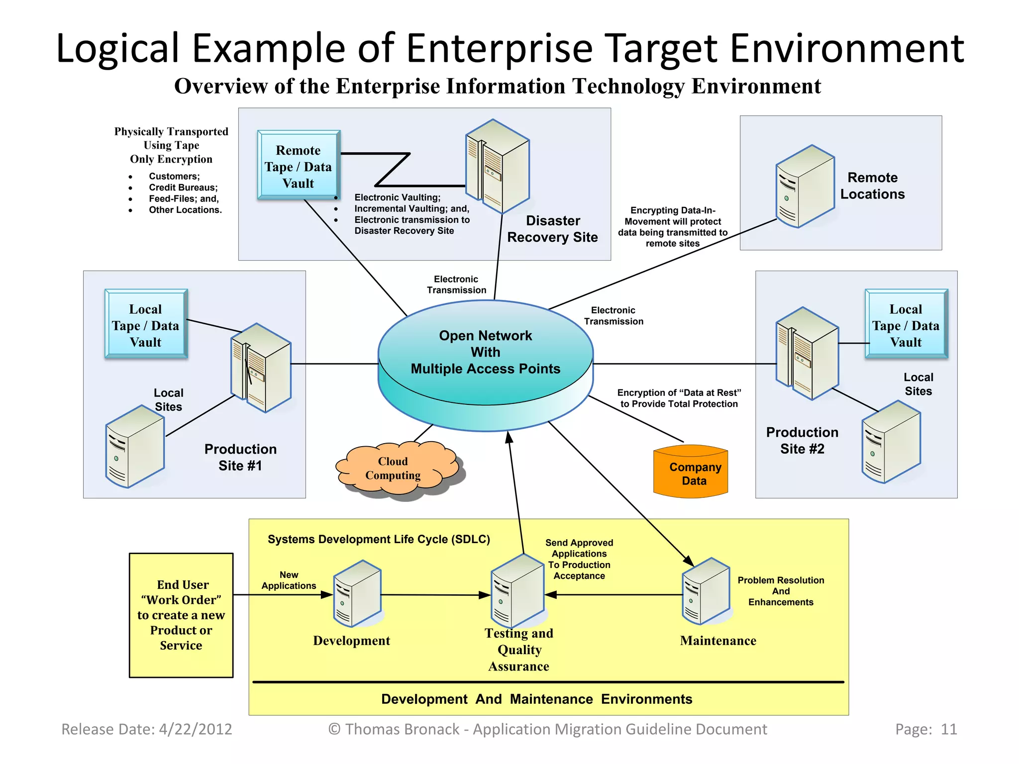Application migration guideline document | PDF