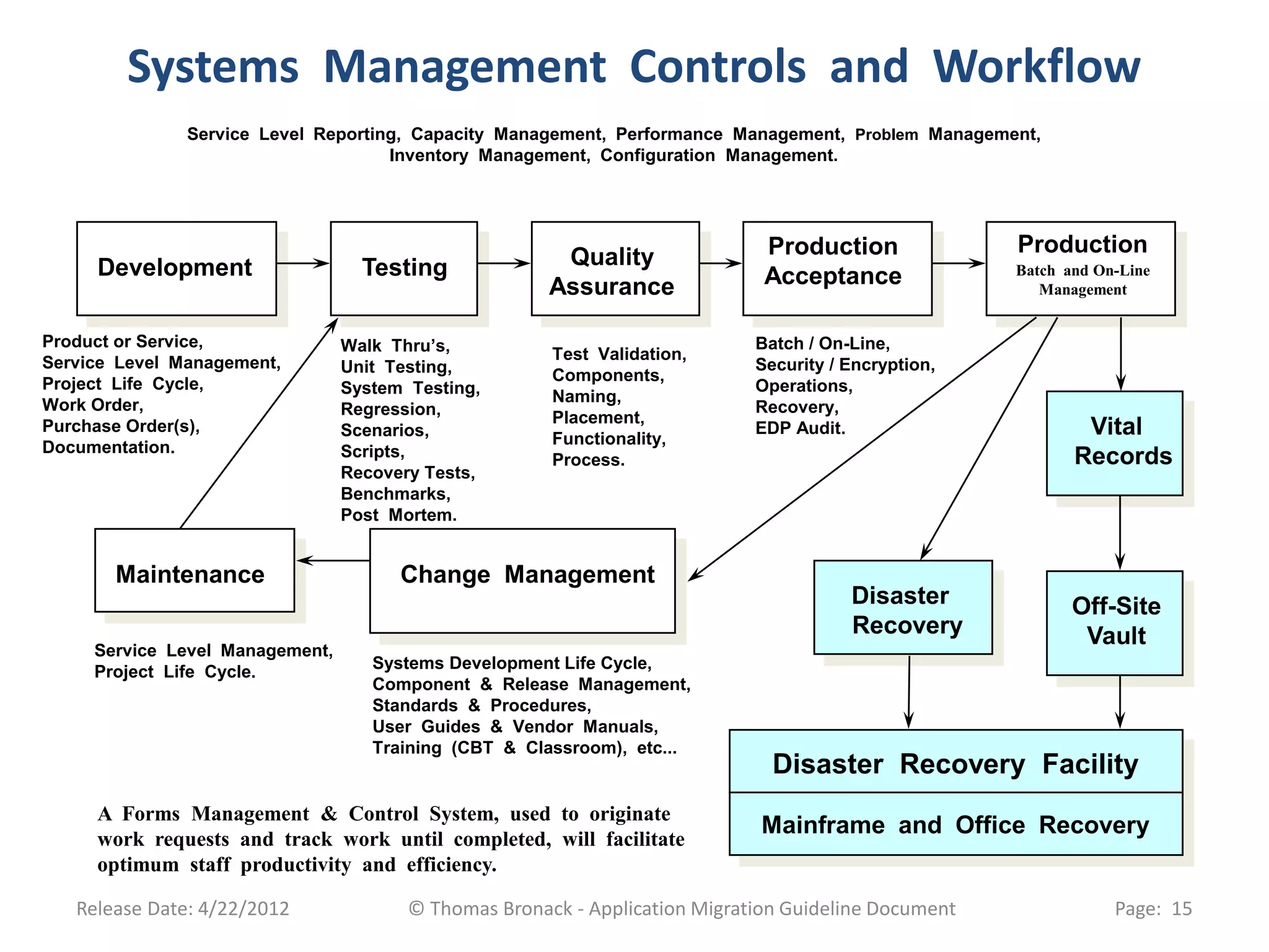 Application migration guideline document | PDF