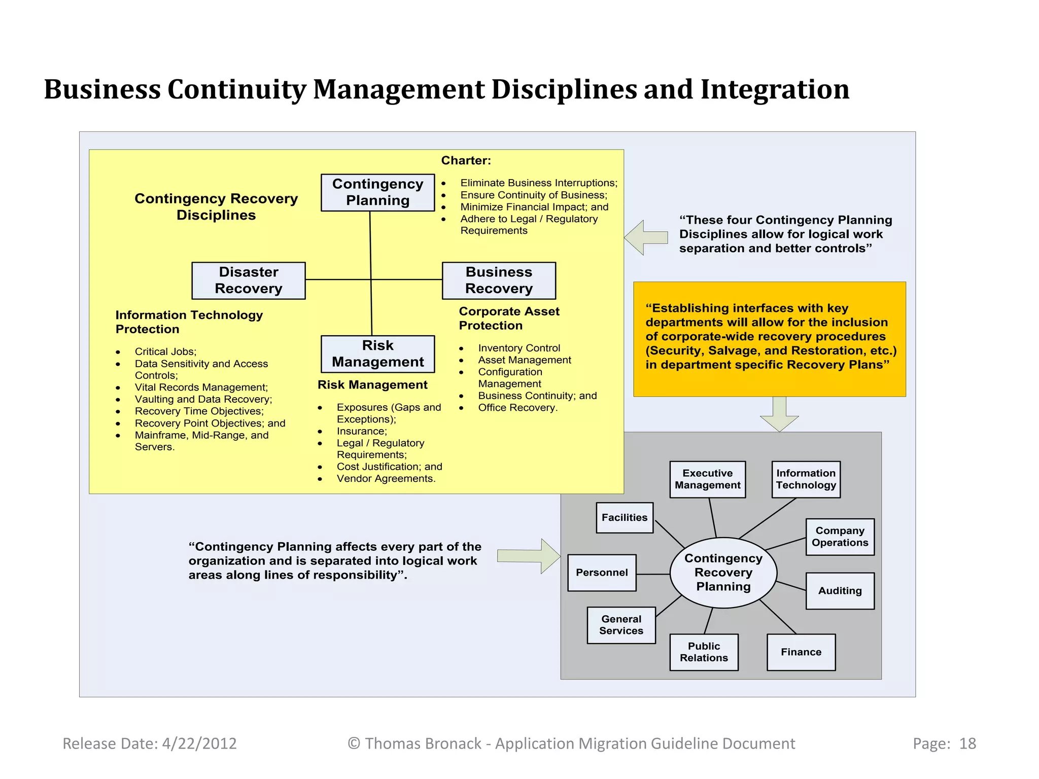 Application migration guideline document | PDF