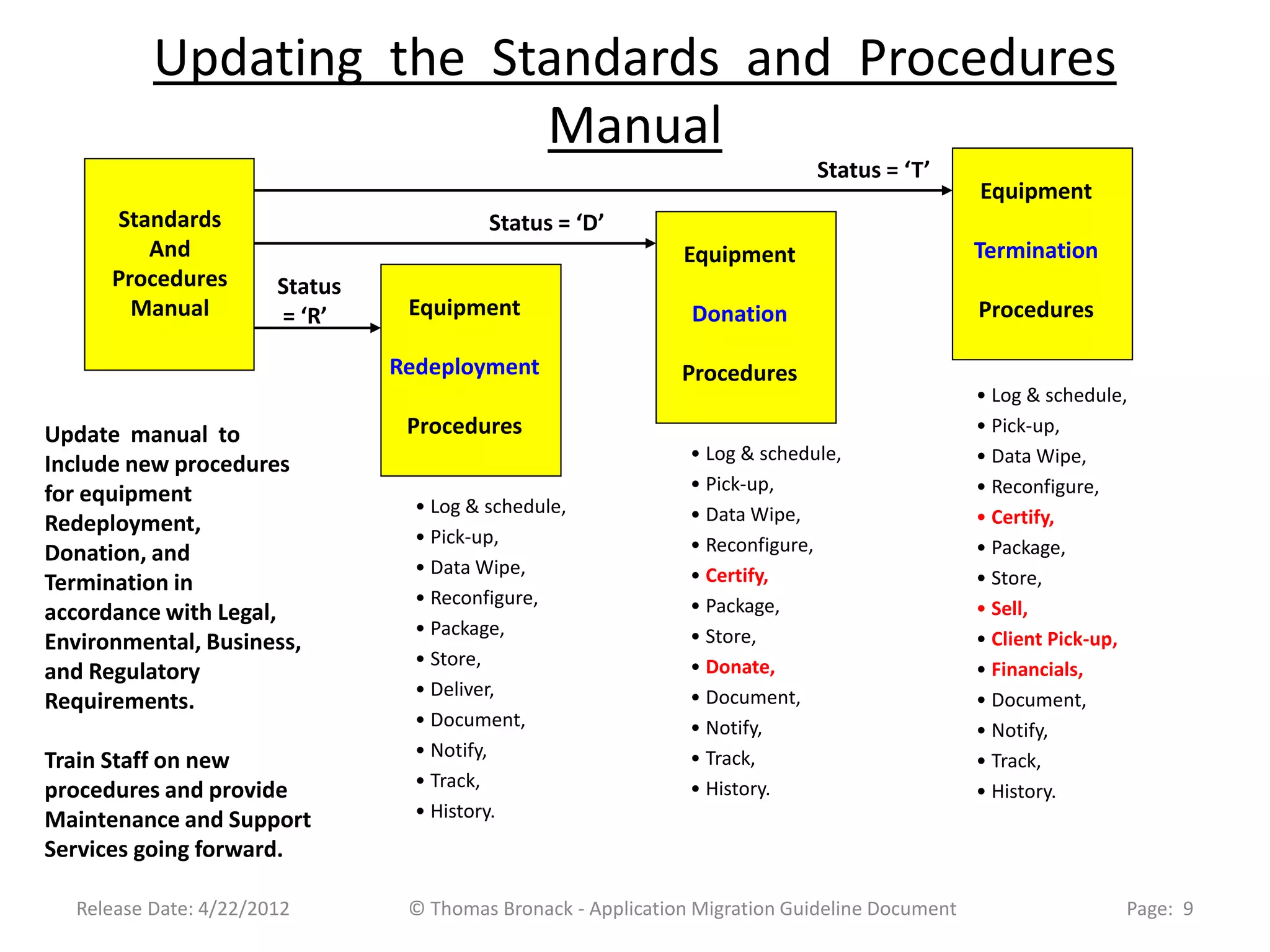 Application migration guideline document | PDF