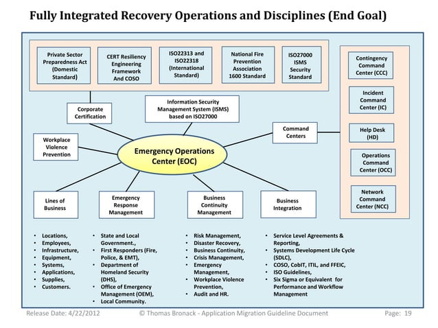 Application migration guideline document | PPT