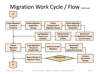 Application migration guideline document | PPT
