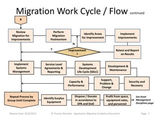 Application migration guideline document | PPT