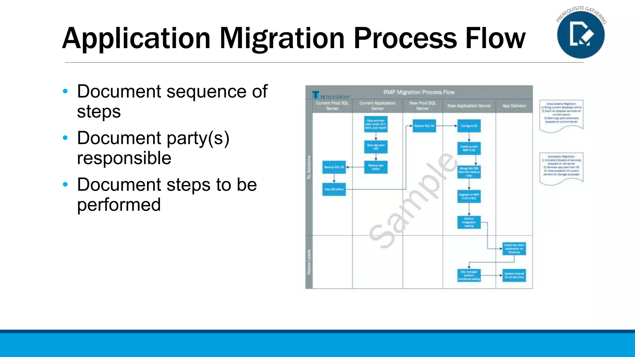 Application migration process presentation by t2 tech group | PPTX