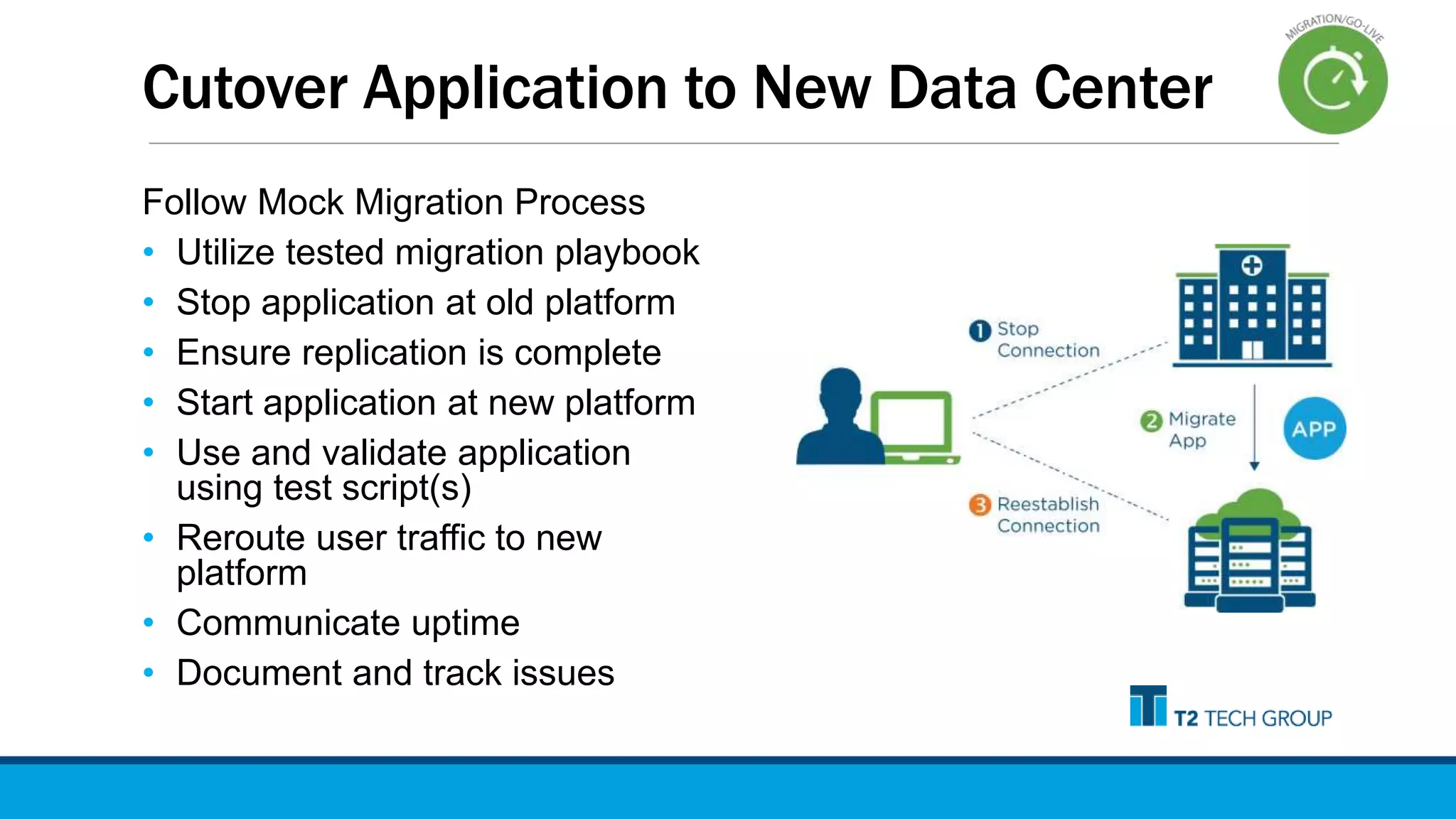 Application migration process presentation by t2 tech group | PPTX