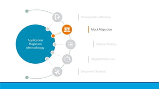 Application migration process presentation by t2 tech group | PPTX